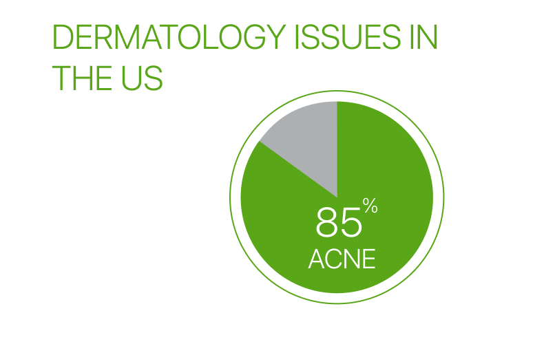 Acne causes, symptoms and customized treatment | Mega Aid